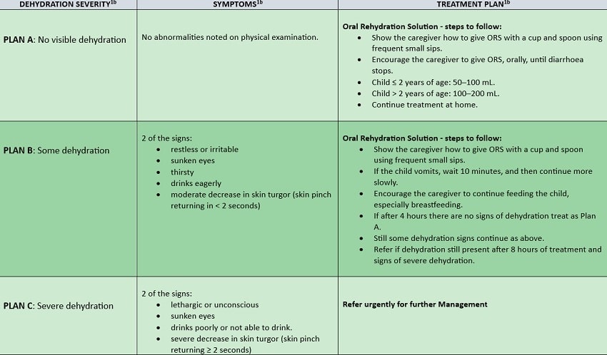 Pediatric Diarrhoea - Articles | Dis-Chem