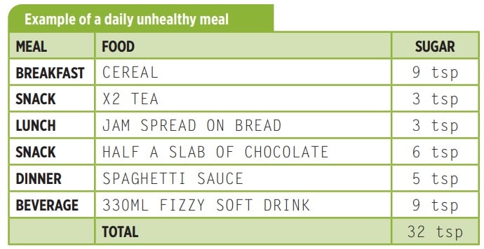 Sugar smart - Articles | Dis-Chem