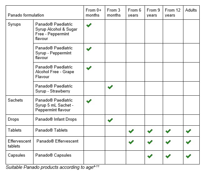 Managing toothache and teething pain - Articles | Dis-Chem